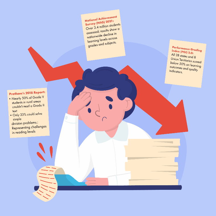 Impact Of Teacher Training On Student Learning Outcomes