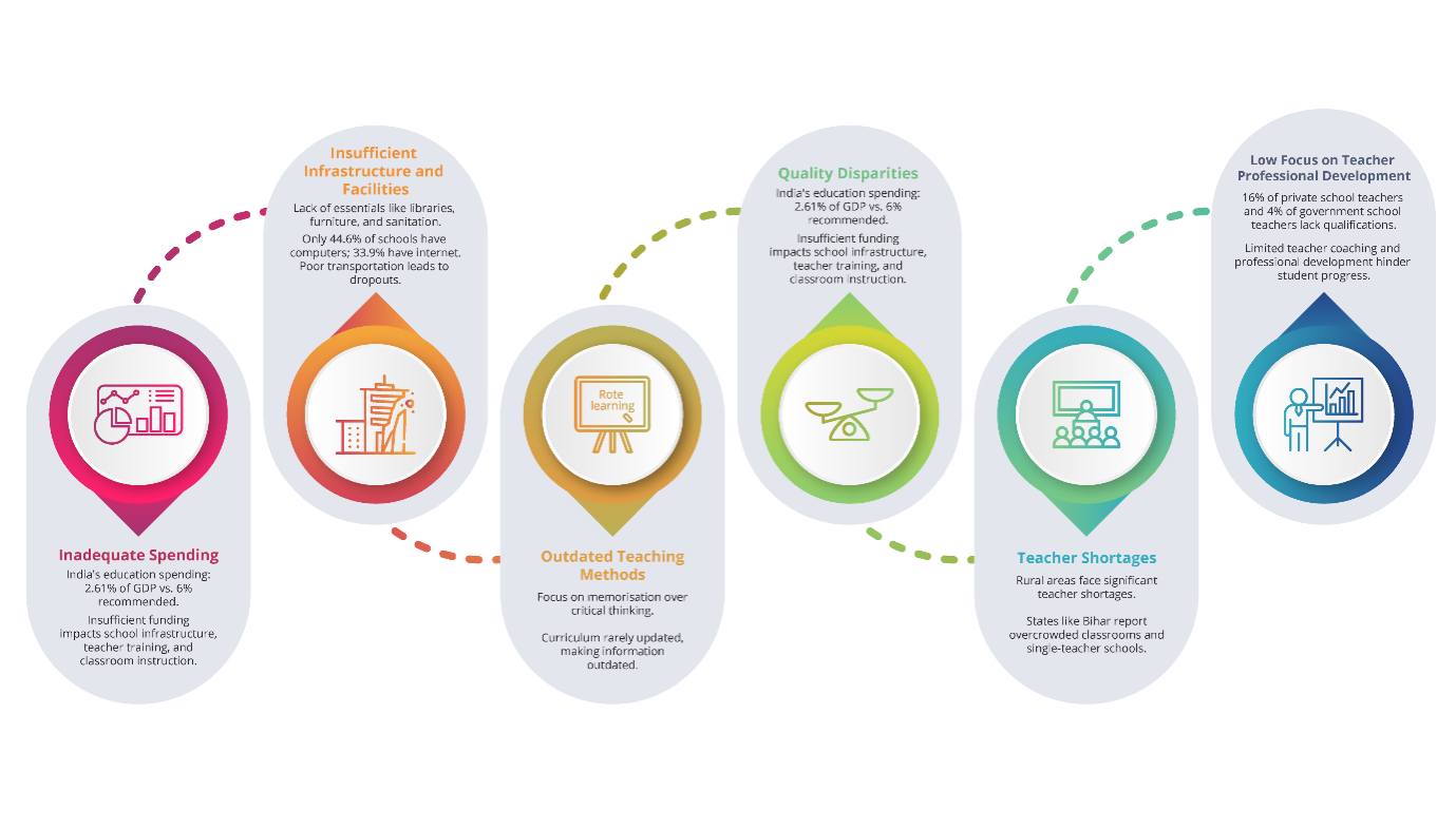 Impact Of Teacher Training On Learning Outcomes | IITED